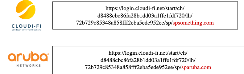 Aruba Instant deployment – Cloudi-Fi Knowledge Base