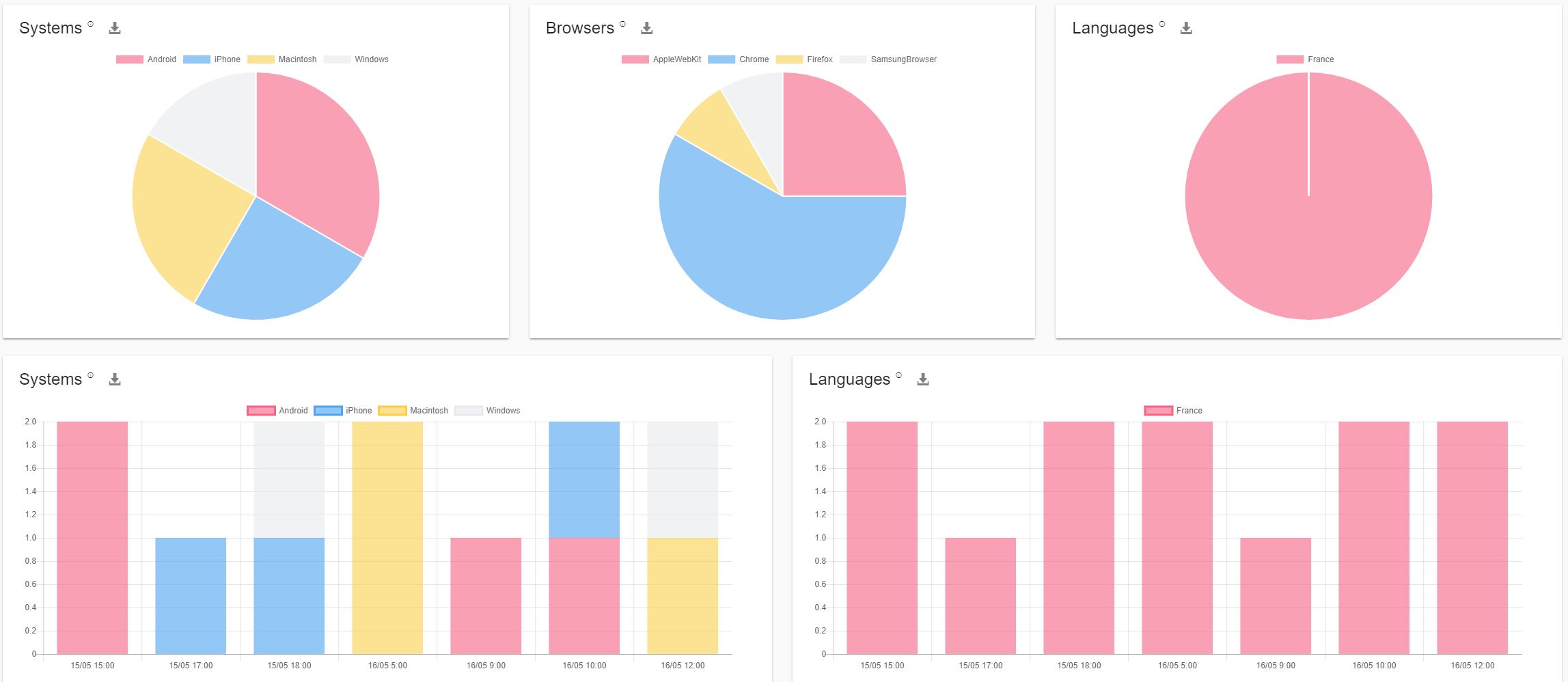 Public reports – Cloudi-Fi Knowledge Base